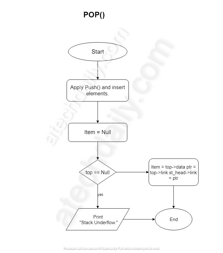 Implementation Of Stack Using Array In C Programming Implementation Of Stack Using Array In C Programming