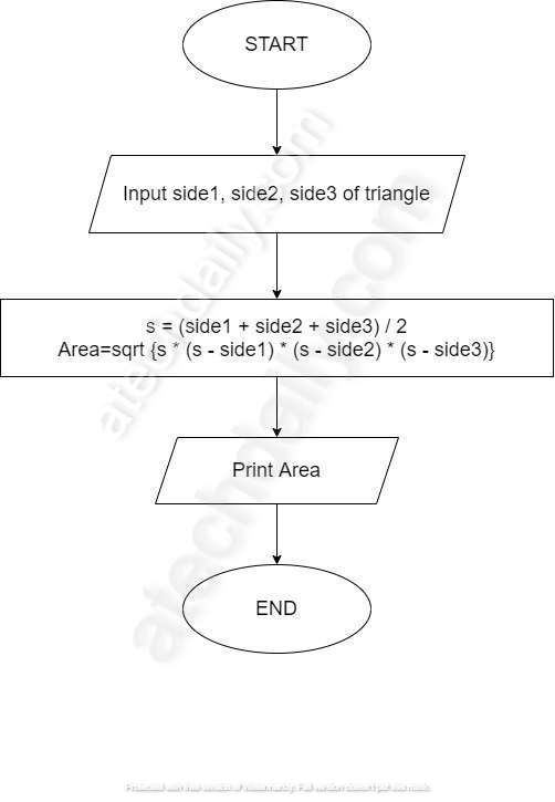 Algorithm And Flowchart To Find Area Of Triangle 39+ Pages Solution [1 ... Algorithm And Flowchart To Find Area Of Triangle 39+ Pages Solution [1 ...